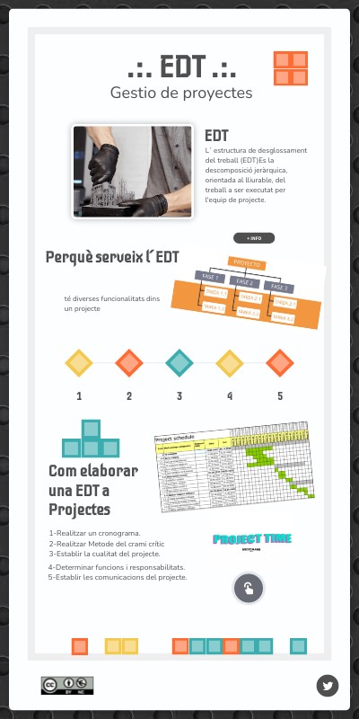 Infografía EDT