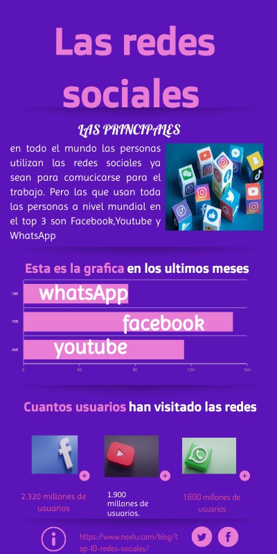 Las redes sociales | Genially
