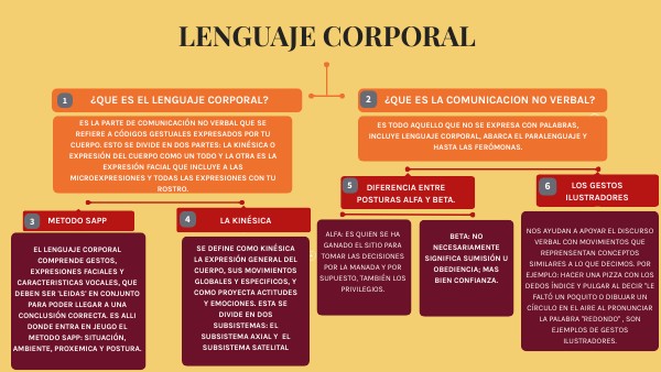 MAPA CONCEPTUAL LENGUAJE CORPORAL | Genially