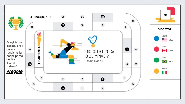 Gioco dell'oca o Olimpiadi? | Genially