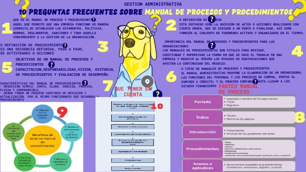 MANUAL DE PROCEDIMIENTO | Genially