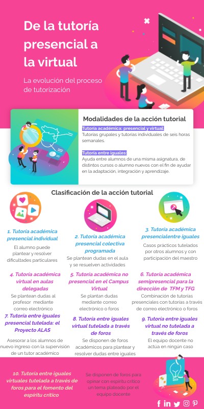 De la tutoría presencial a la virtual | Genially