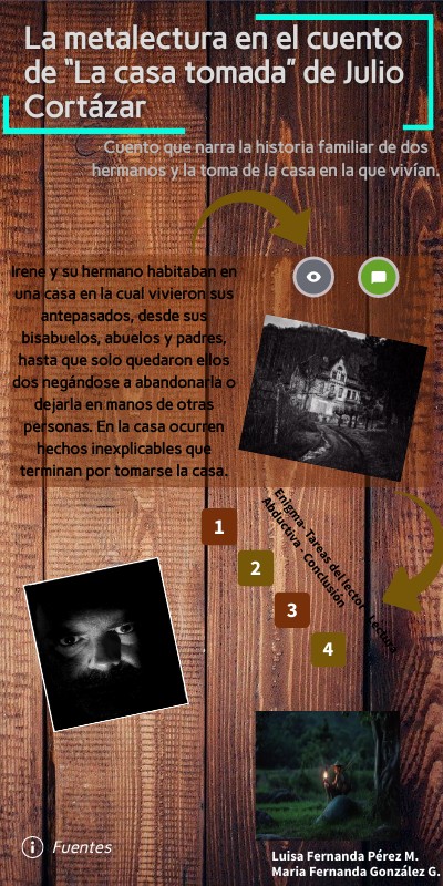 La Metalectura en el cuento la Casa Tomada