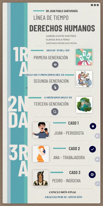 TAREA 3 - DERECHOS HUMANOS