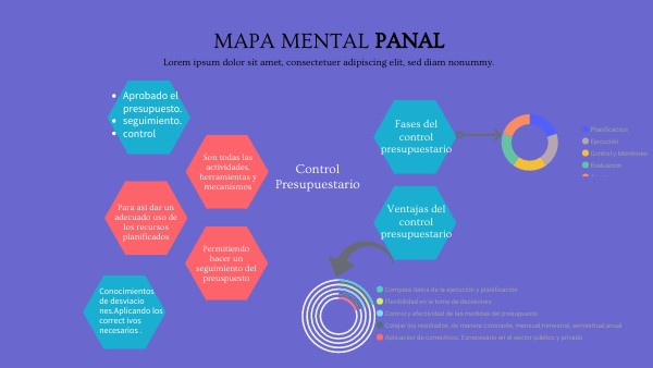 MAPA MENTAL | Genially