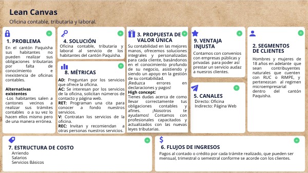 LEAN CANVAS | Genially