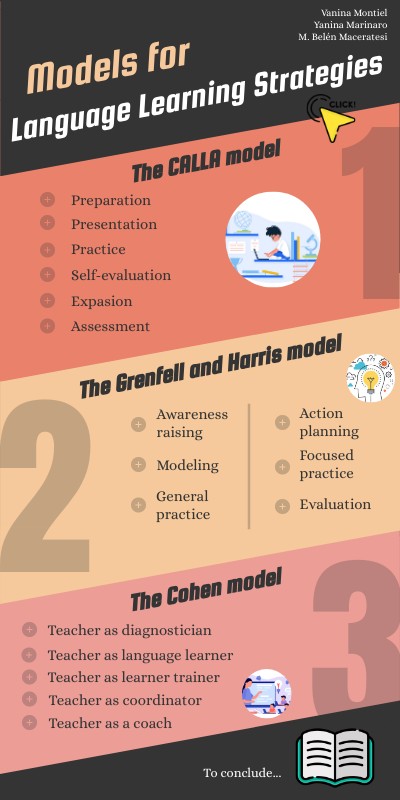 Language Learning Strategies | Genially