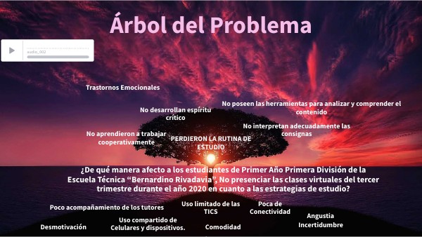 TALLER ii: La Problemática de Gestión Educativa | Genially