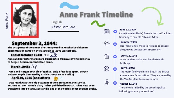 Anne Frank Time Line
