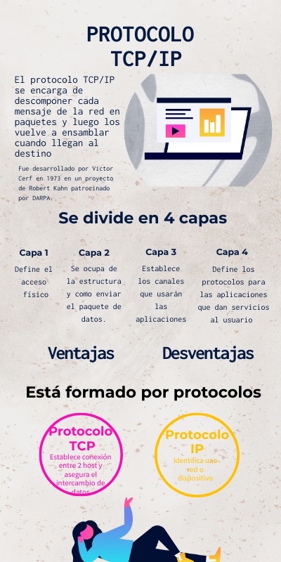 INFO PROTOCOLO TCP/IP