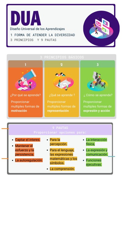 poster desafíos DUA | Genially