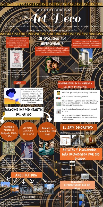 infografia Art Deco | Genially