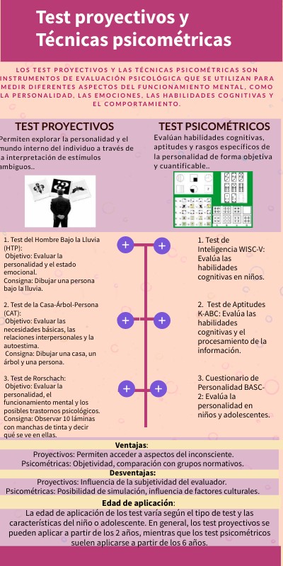 INFO test | Genially