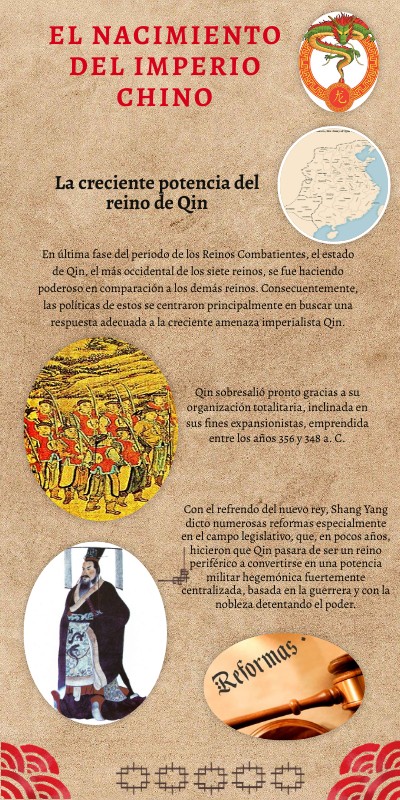 El nacimiento del imperio Chino | Genially