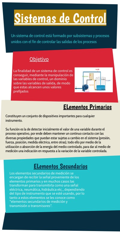 Infografia Teoria de Control | Genially