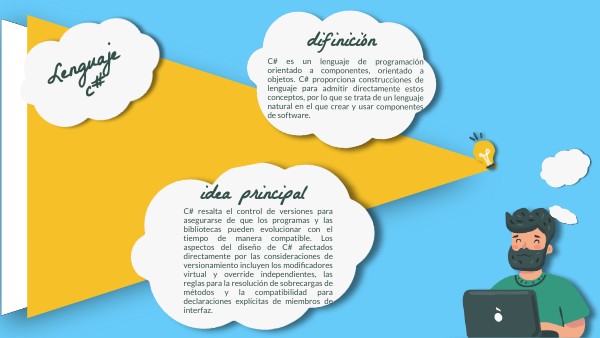 INFOGRAFÍA LENGUAJE C# | Genially