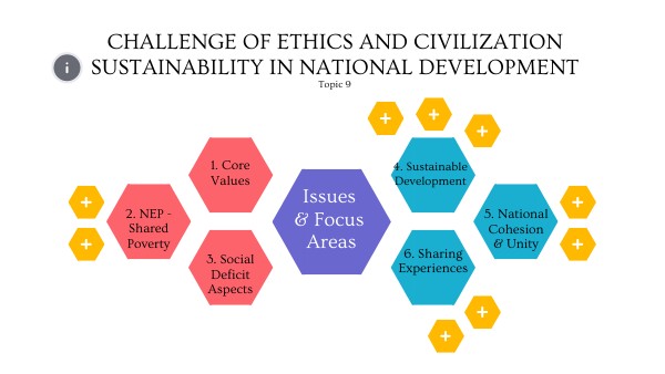 Topic 9 MPU3183 | Genially