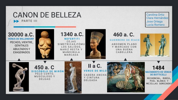 Canon De Belleza Genially