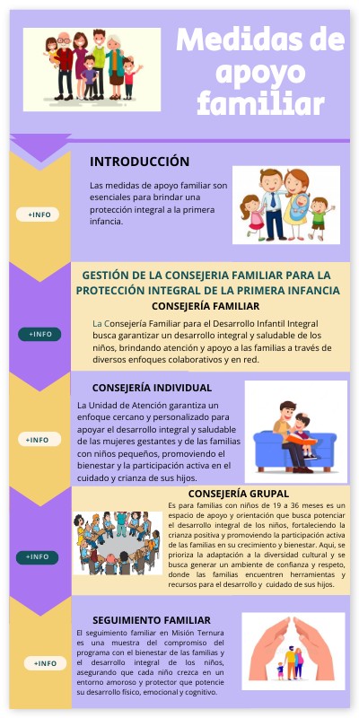 PROGRAMAS Y PROYECTOS 3 | Genially