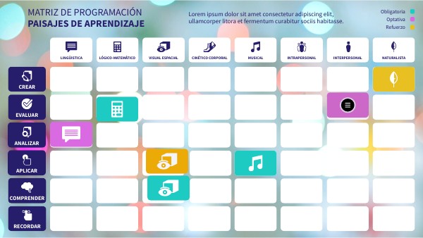 Matriz de programación | Genially