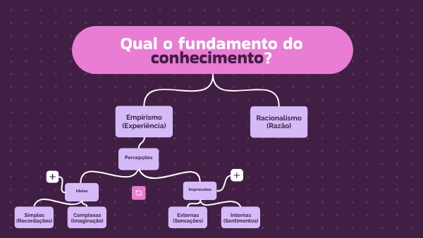 Mapa Mental Esquema Vertical | Genially