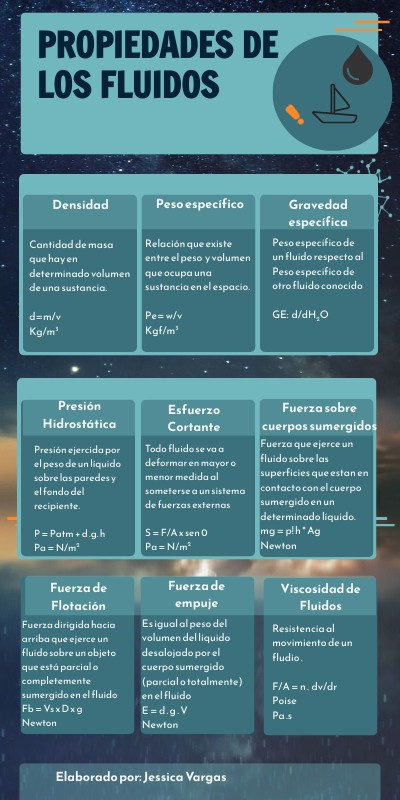 PROPIEDADES DE LOS FLUIDOS | Genially