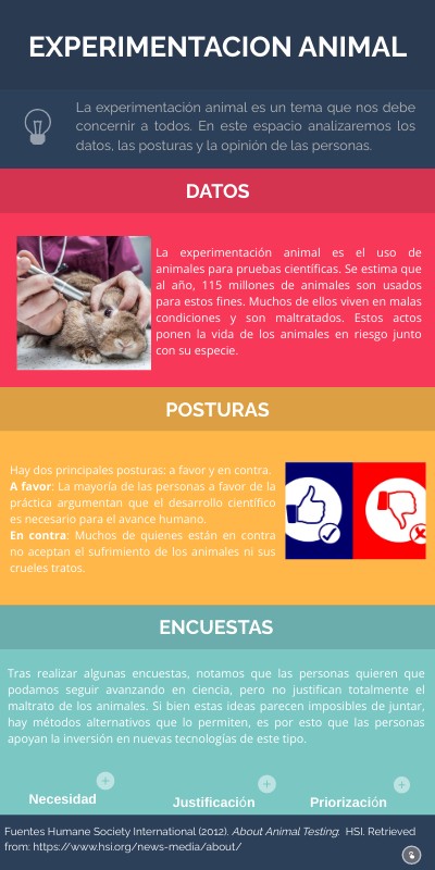 Actividad Eje Experimentación Animal | Genially