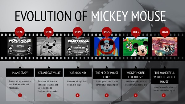 mickey mouse evolution | Genially