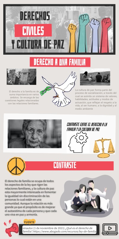 INFO DERECHOS HUMANOS