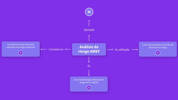 Análisis de riesgo AMEF
