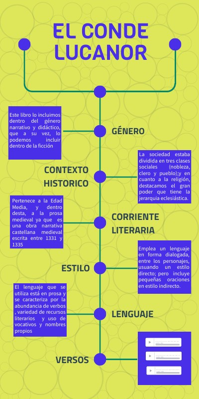 EL Conde Lucanor | Genially