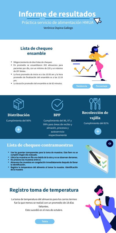 Informe resultado | Genially