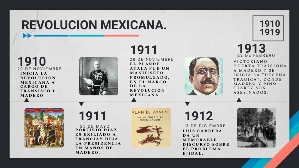 REVOLUCION MEXICANA. | Genially
