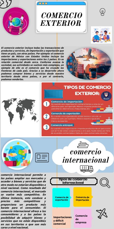 INFOGRAFIA DE COMERCIO EXTERIOR E INTERNACIONAL- | Genially
