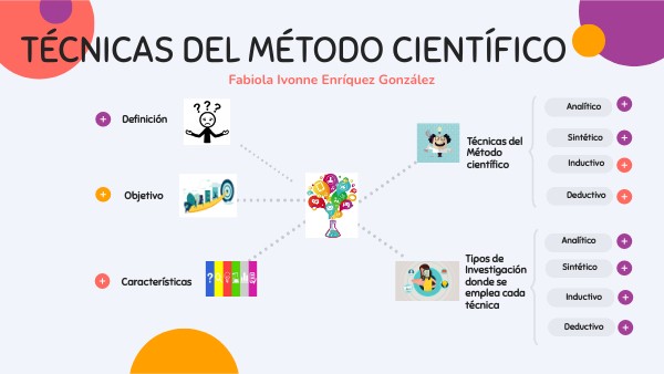 Técnicas Del Método Científico Genially