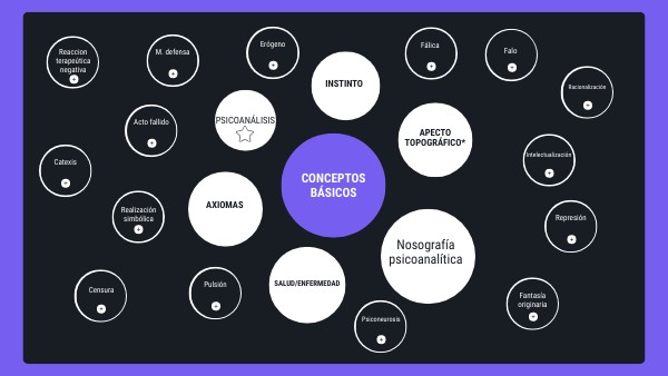 Conceptos básicos psicoanálisis | Genially