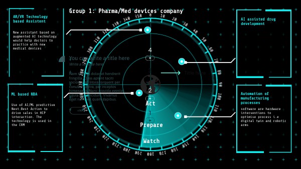 G1 Technology Trend Radar | Genially