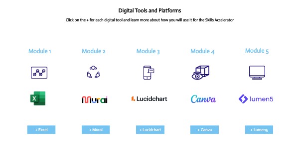 Digital Tools