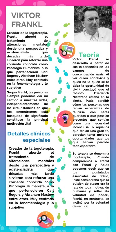 INFOGRAFIA, VICTOR FRANKL | Genially