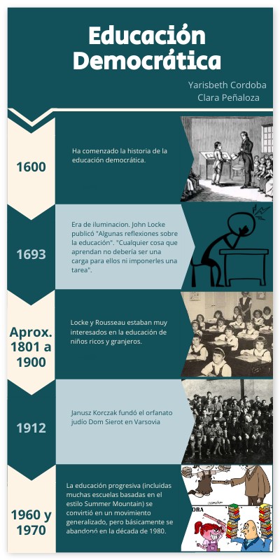 educación democrática | Genially