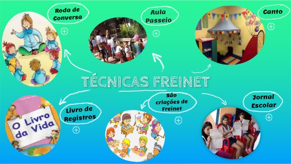 Principais técnicas de Freinet | Genially