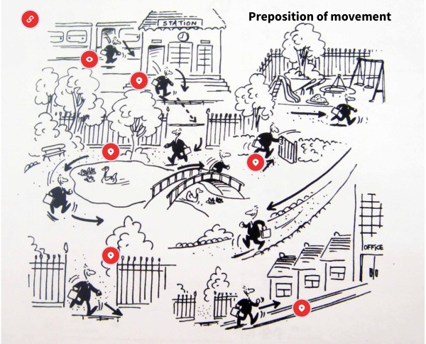 PROPOSITION OF MOVEMENTS