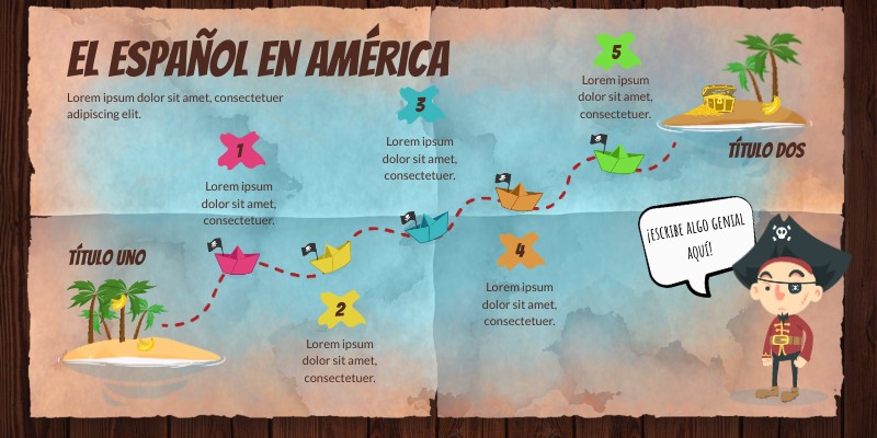 MAPA PIRATA | Genially