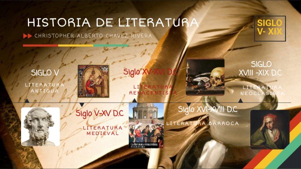 HISTORIA DE LA LITERATURA | Genially