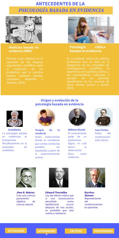 R1. Hagamos historia | Genially