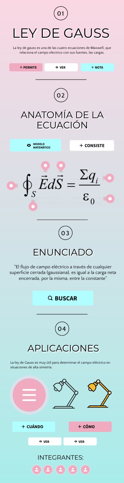 INFOGRAFIA_LEY_DE_GAUSS | Genially