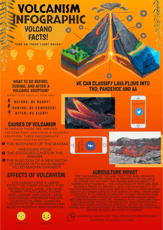 VOLCANISM INFOGRAPHIC | Genially