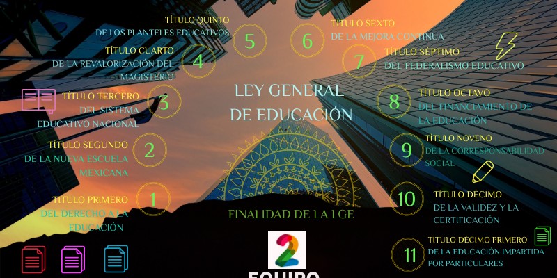LEY GENERAL DE EDUCACIÓN | Genially