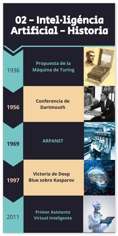 ARROWS TIMELINE | Genially