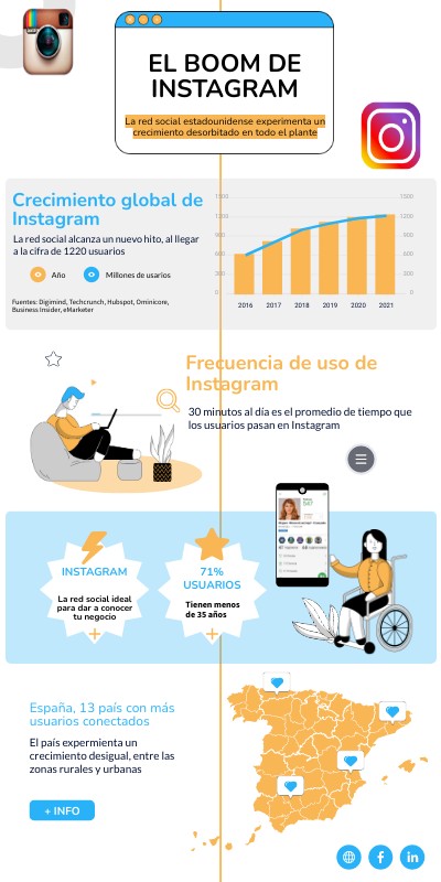 INFO INSTAGRAM | Genially